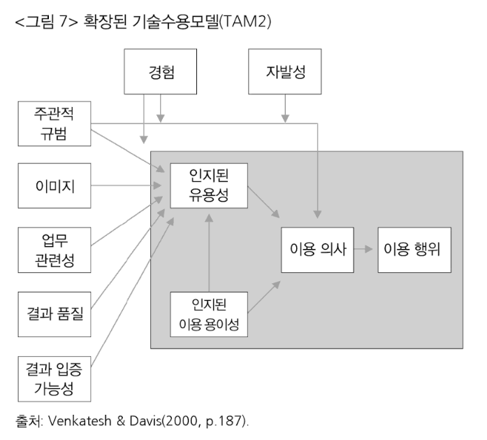 TAM, 기술 수용 모델