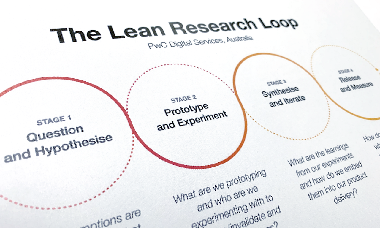 린 리서치 루프 (Lean Research Loop)