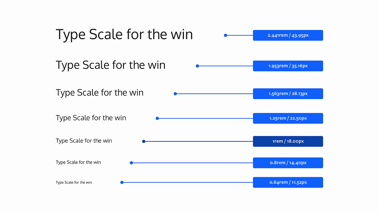 The UI&UX tips collection (1)