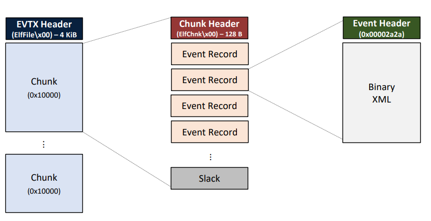 [디지털 포렌식]05. Window Artifact 1