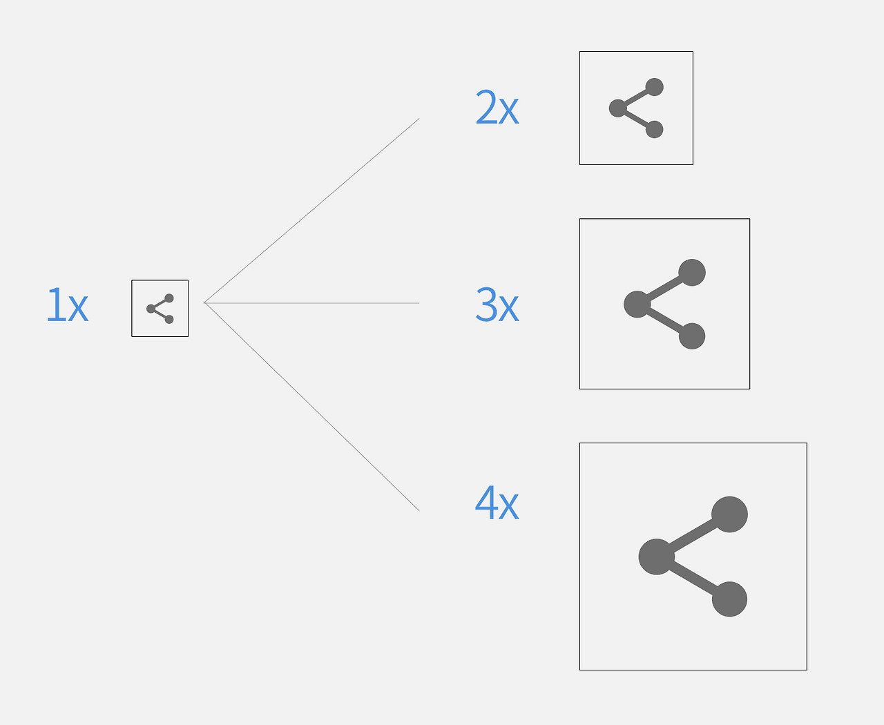 모바일 기본 단위 DP, PT