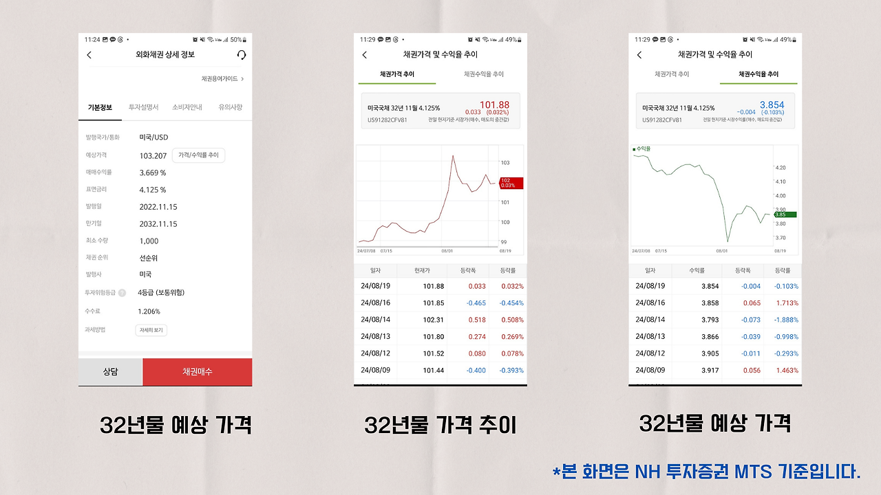 미국채 투자 방법 3가지 전격 해부