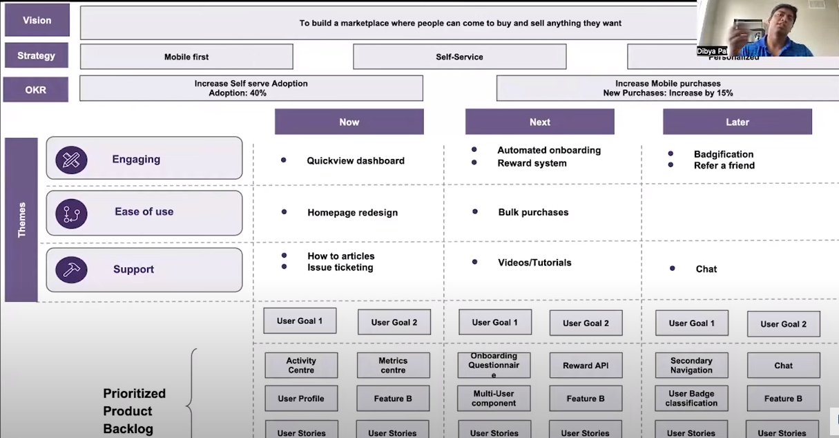 (2) 프로덕트 로드맵 Framework