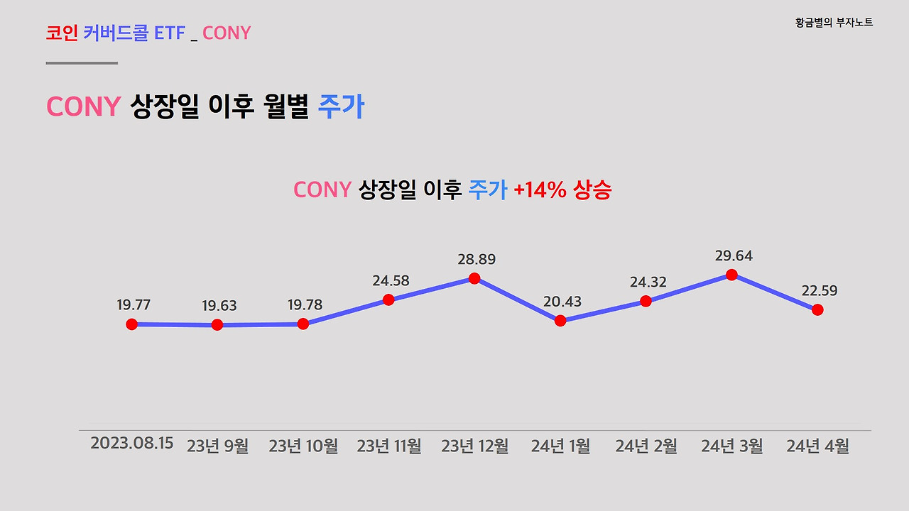 연배당률 100%가 넘는 미친 ETF CONY