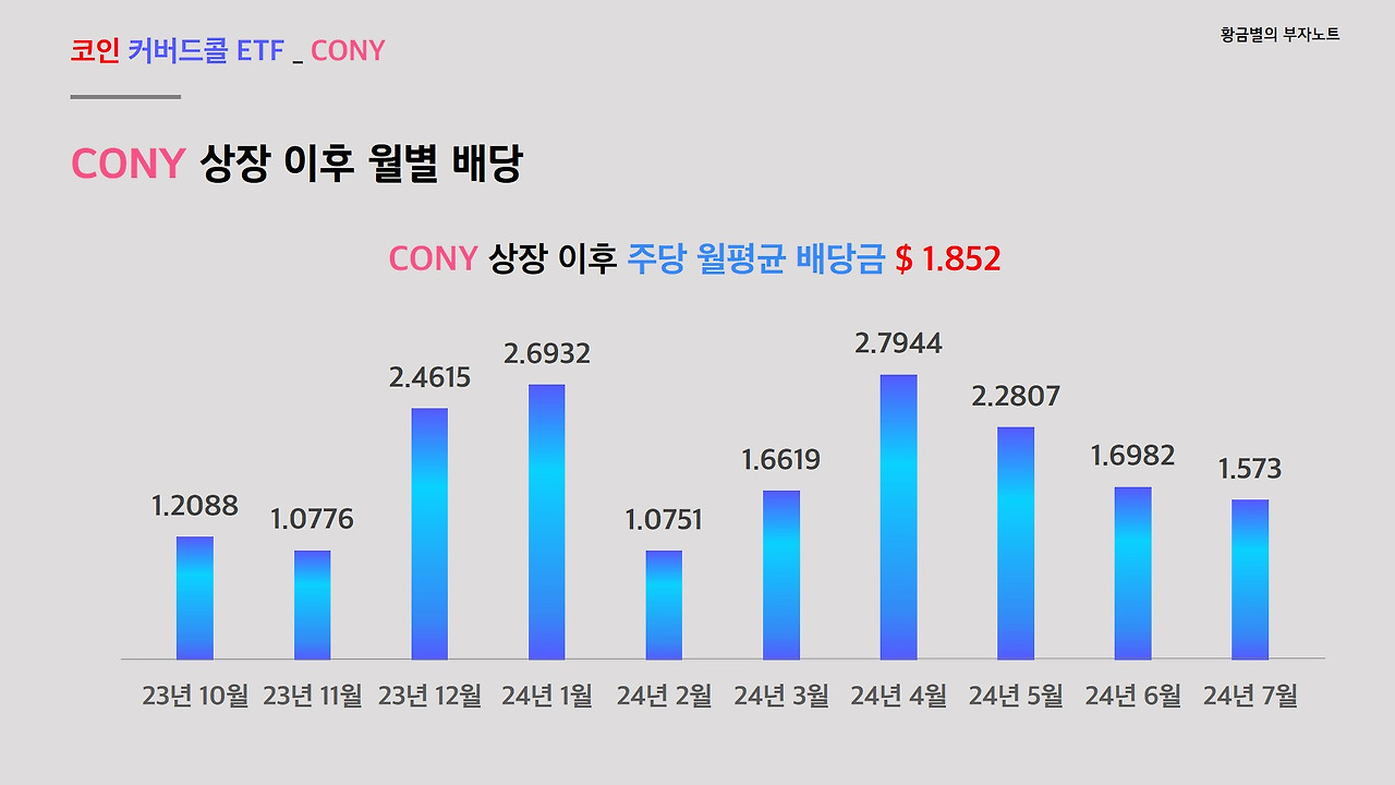CONY TSLY NVDY 7월 배당속보