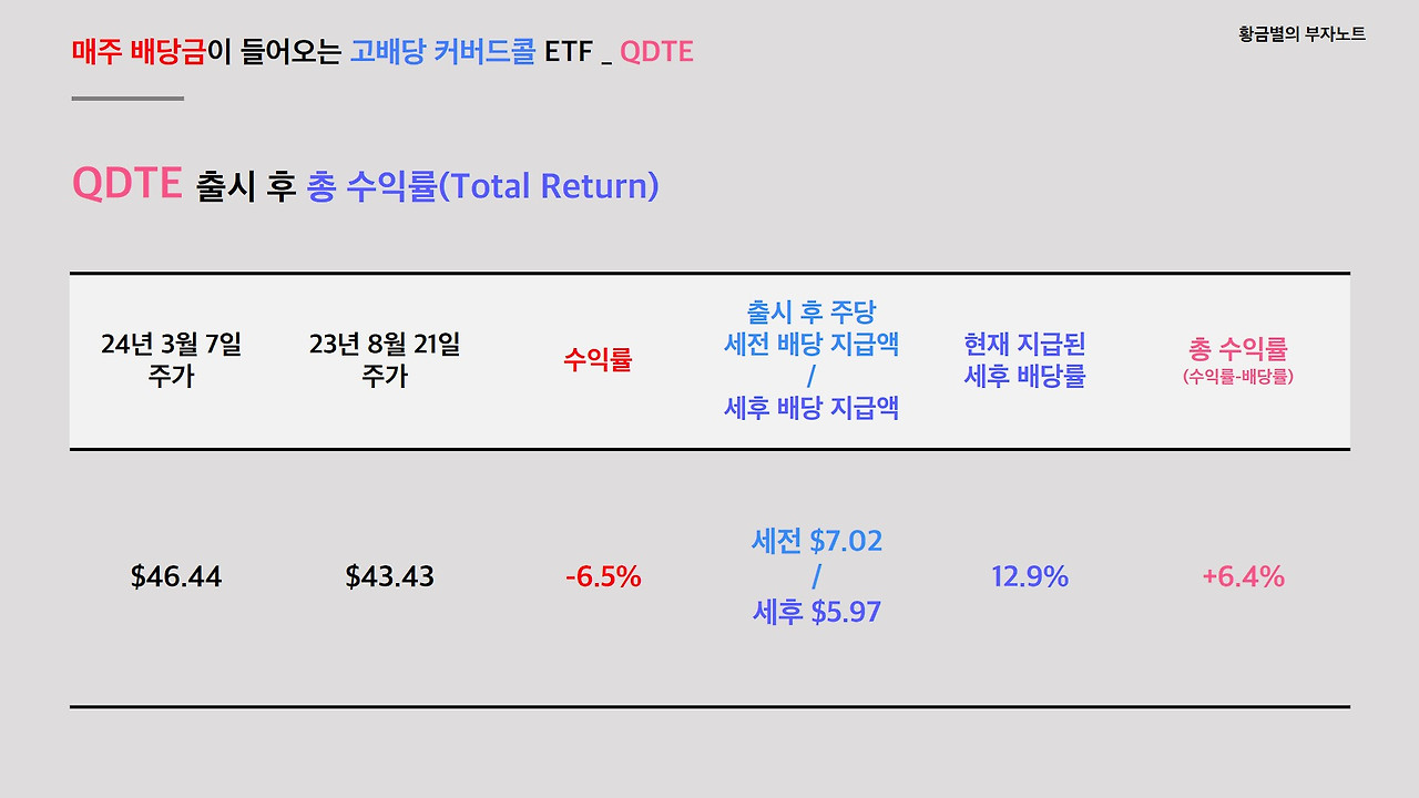 일주일에 한번씩 배당주는 고배당 ETF ‘QDTE’