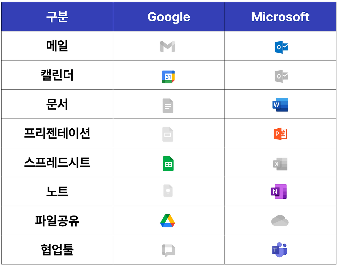 Google VS Microsoft 업무환경 비교