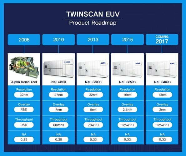 칩워(Chip War) (3)
