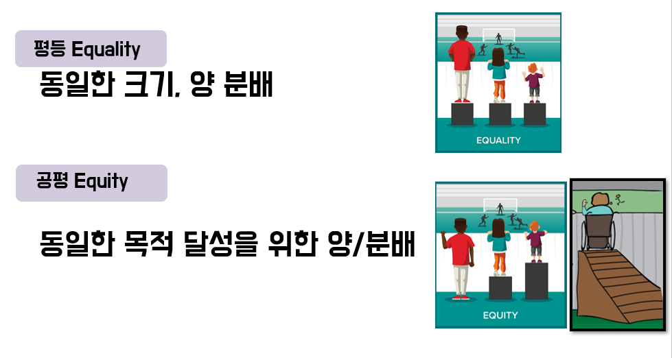 평등과 공평 그리고 포용