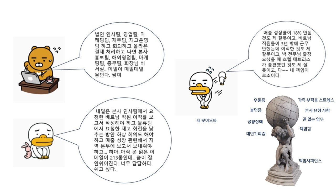 슬기로운 주재원 생활 14 베트남 주재원의 과로사