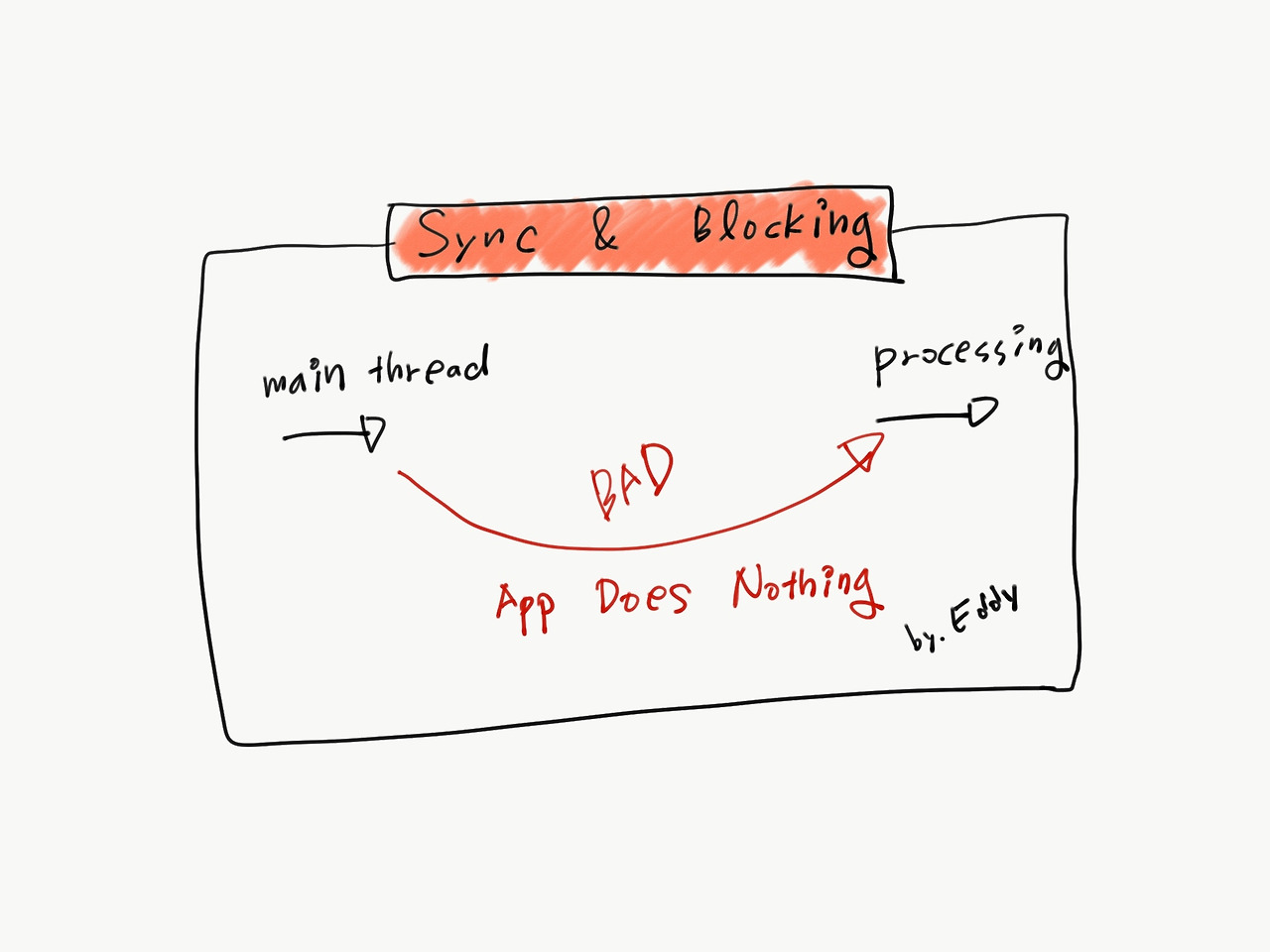 Reactor 2.Async & Non-Blocking