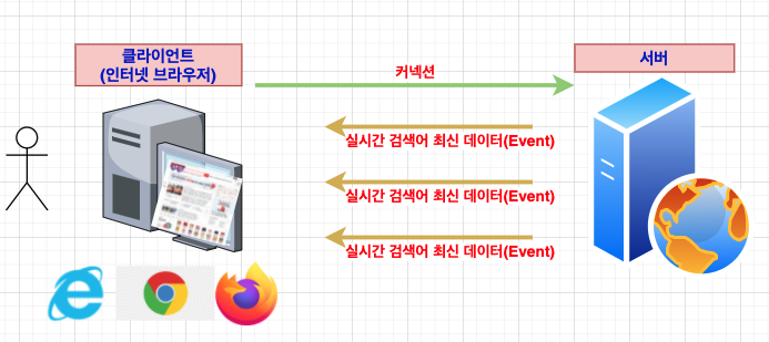 Spring Websocket & STOMP