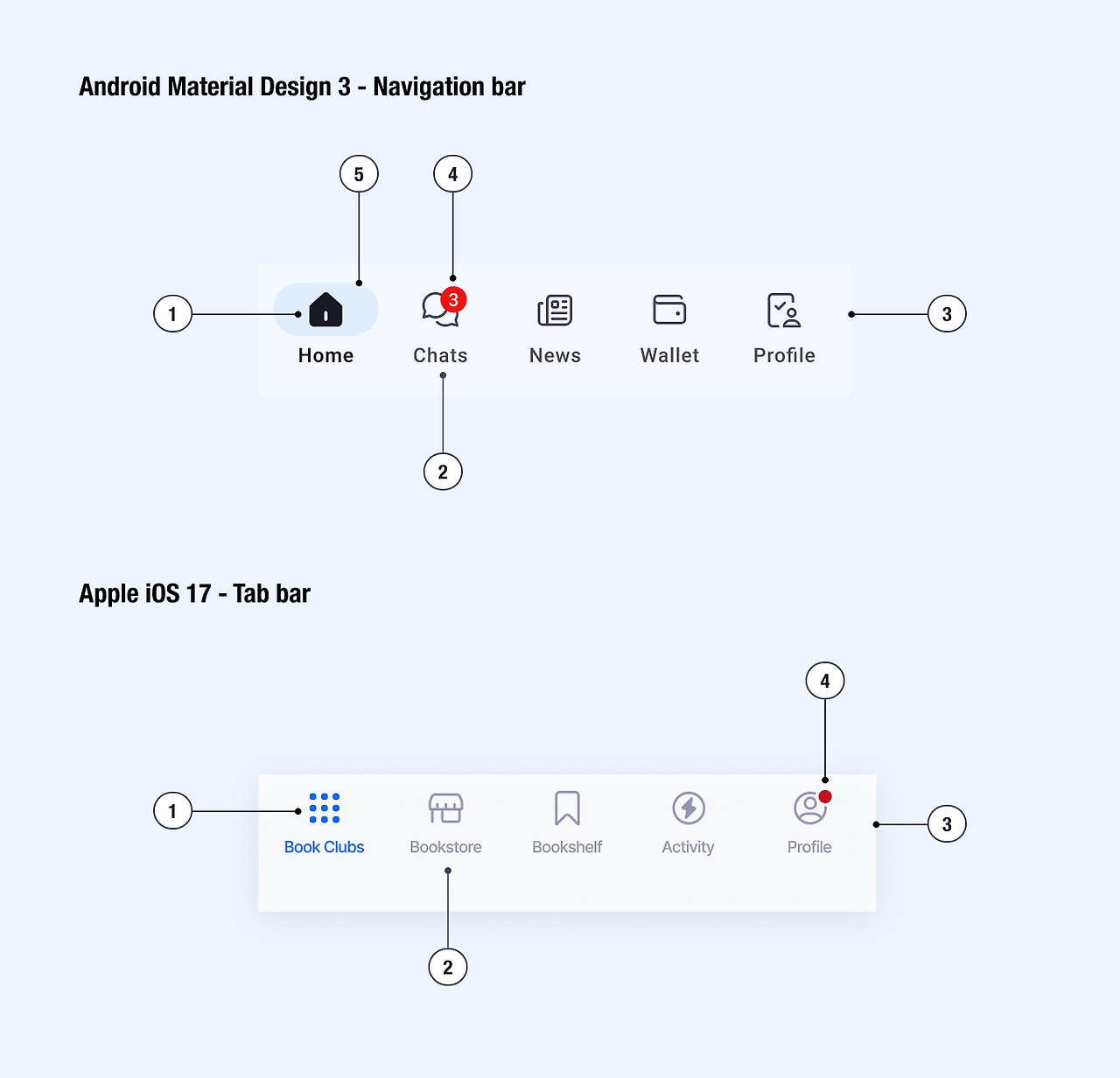 모바일 UI 디자인 기본 요소 - Tab bar