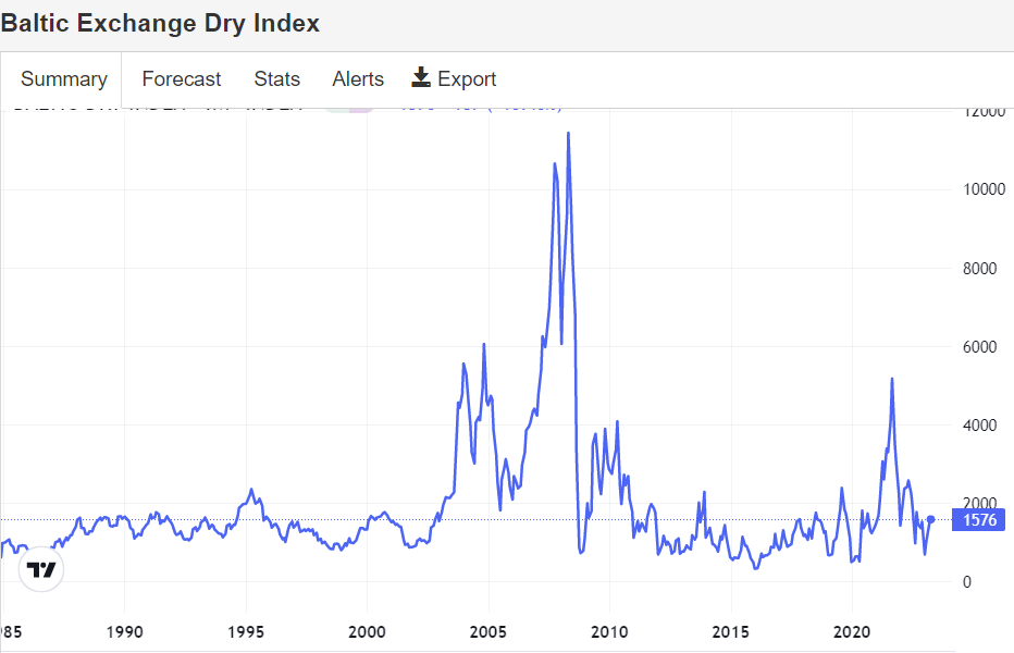 세계화의 종말과 새로운 시작 - 조선붐은 어떻게 꺼졌나