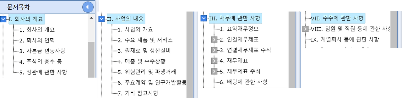 재무분석 14하이브멀티레이블별 재무제표 분석