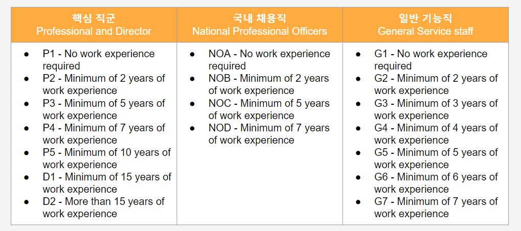 08화 Un 직원 범주와 진출 경로