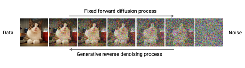 Stable Diffusion WebUI