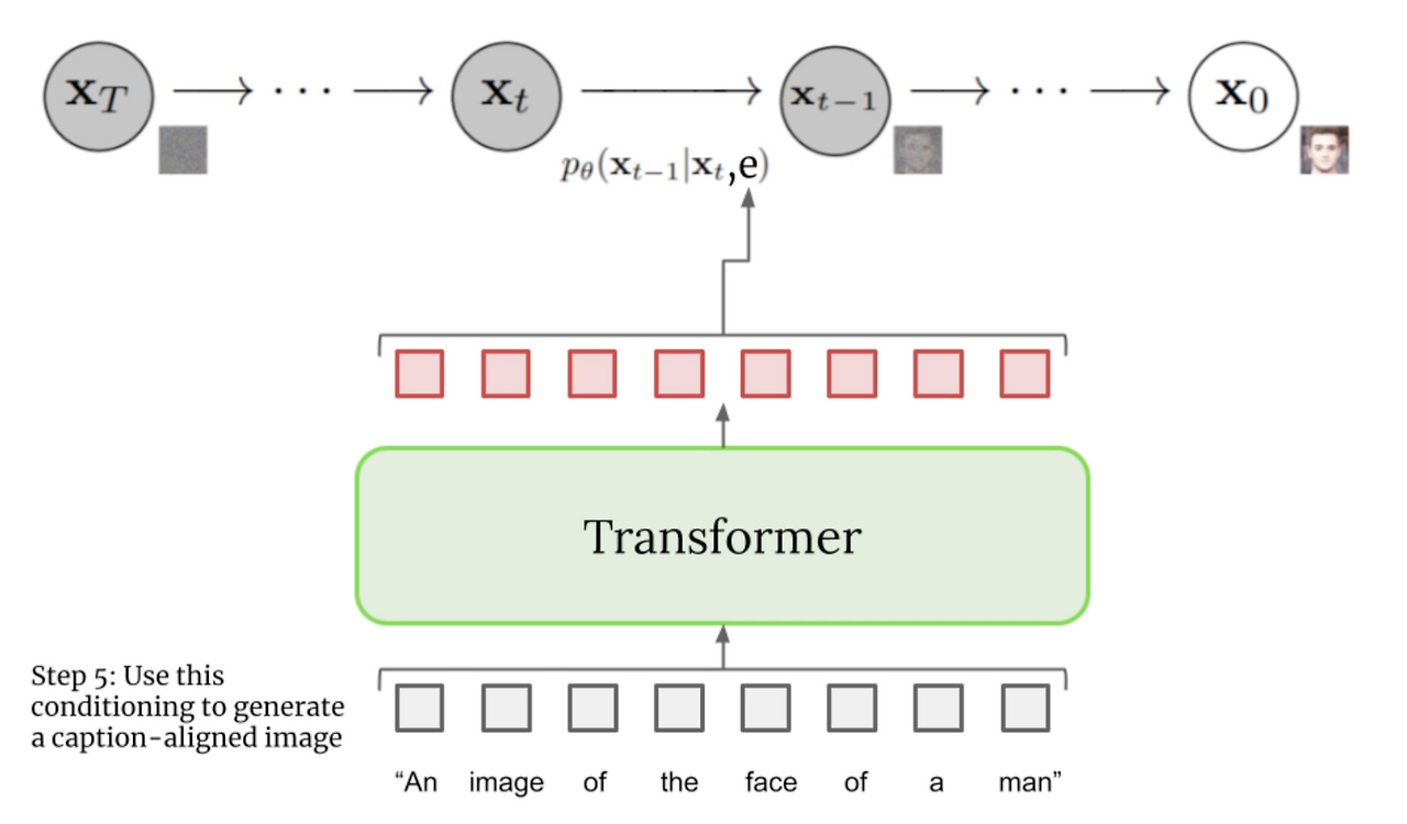 Stable Diffusion과 생성모델의 혁신