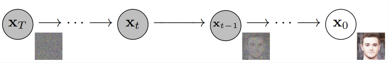 Stable Diffusion과 생성모델의 혁신