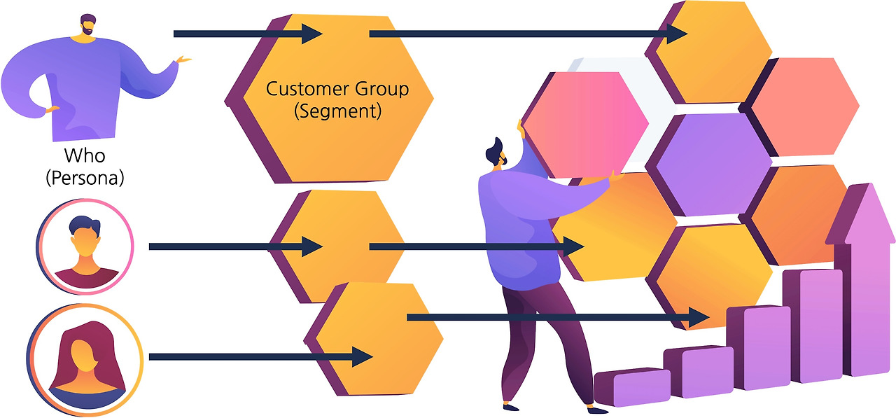 03화 비즈니스모델 질문 2). 누가 고객인가?