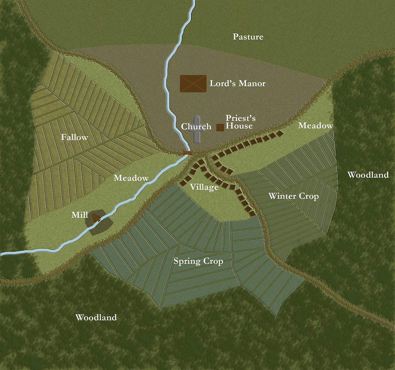 6장. 중세시대의 새로운 농업혁명