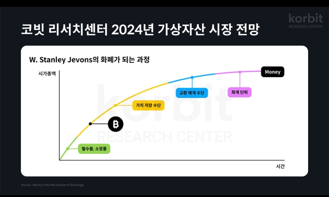 국내 가상자산 거래 앱 사용자 수는 639만 명