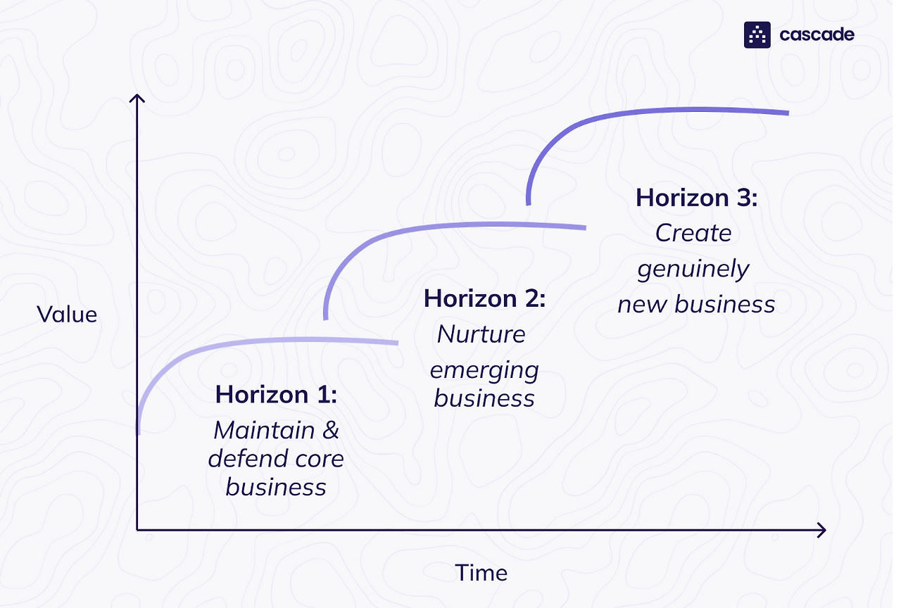 프로덕트 성공을 위한 프로덕트 전략 디자인(2)