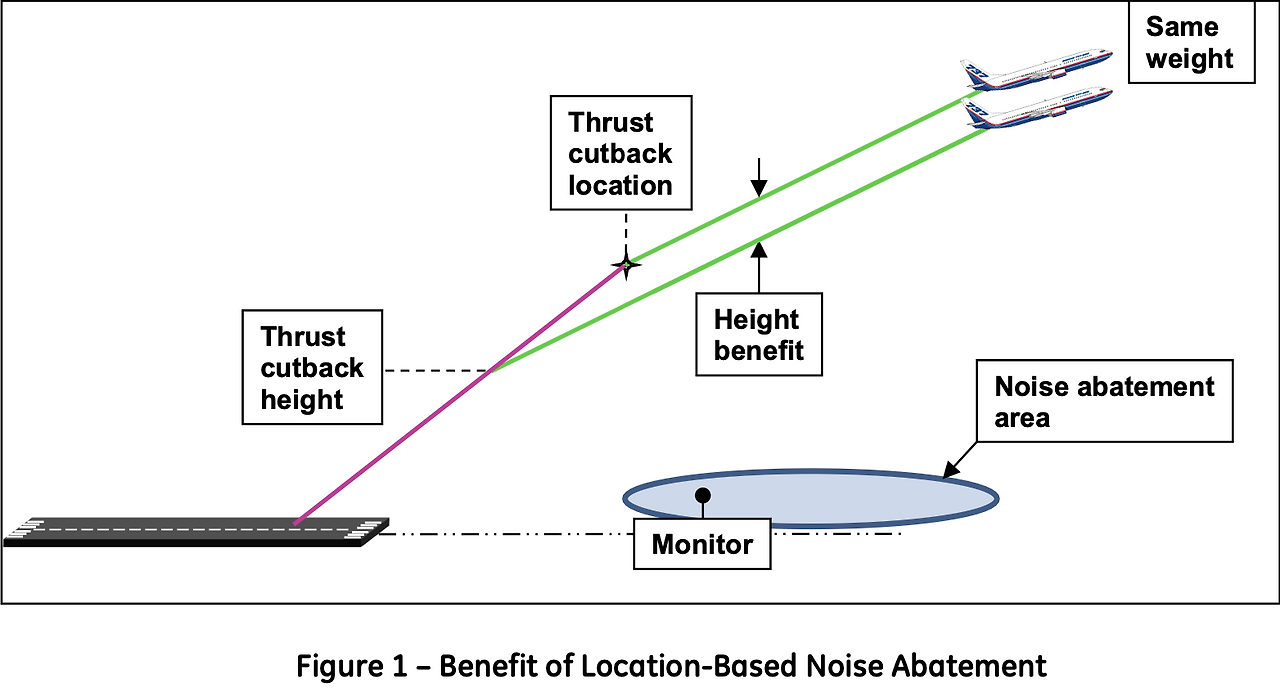 시끄러운 항공기 소음 - 줄이는 방법은 없을까?