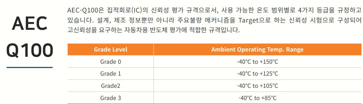 EP.35성장하는 Automotive 반도체 시장