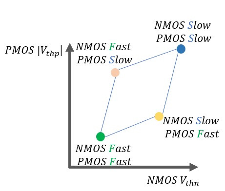 EP.25[반도체업계 취업하기#7]파운드리 회로설계