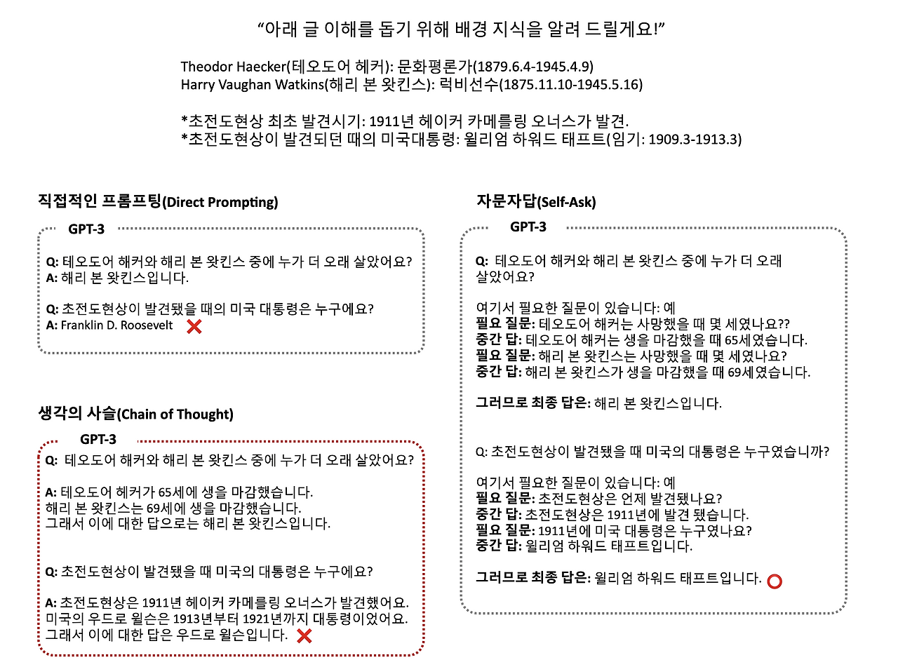 번역 효과적인 프롬프트 엔지니어링 방법 3가지