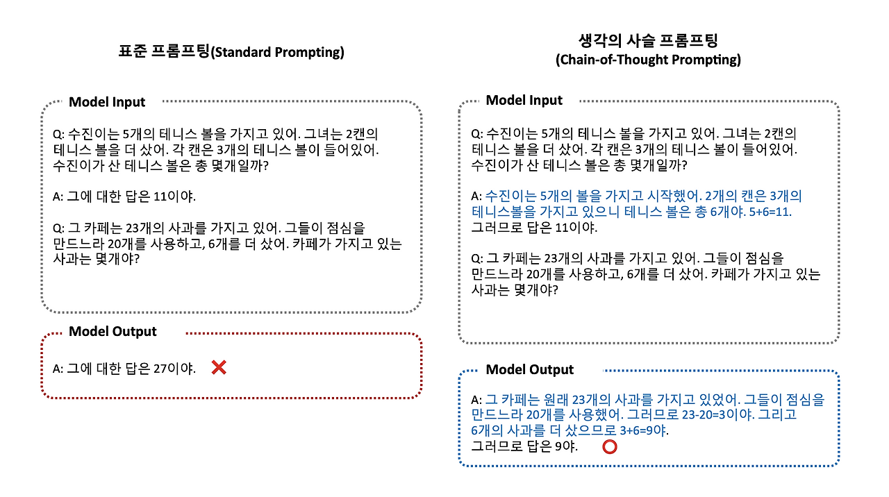 번역 효과적인 프롬프트 엔지니어링 방법 3가지