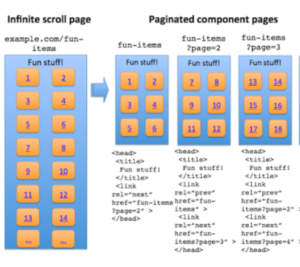 UI 디자인 가이드 : Infinite Scroll
