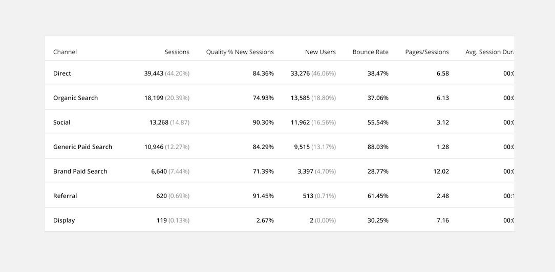 UI 디자인 가이드 : Data Table 설계