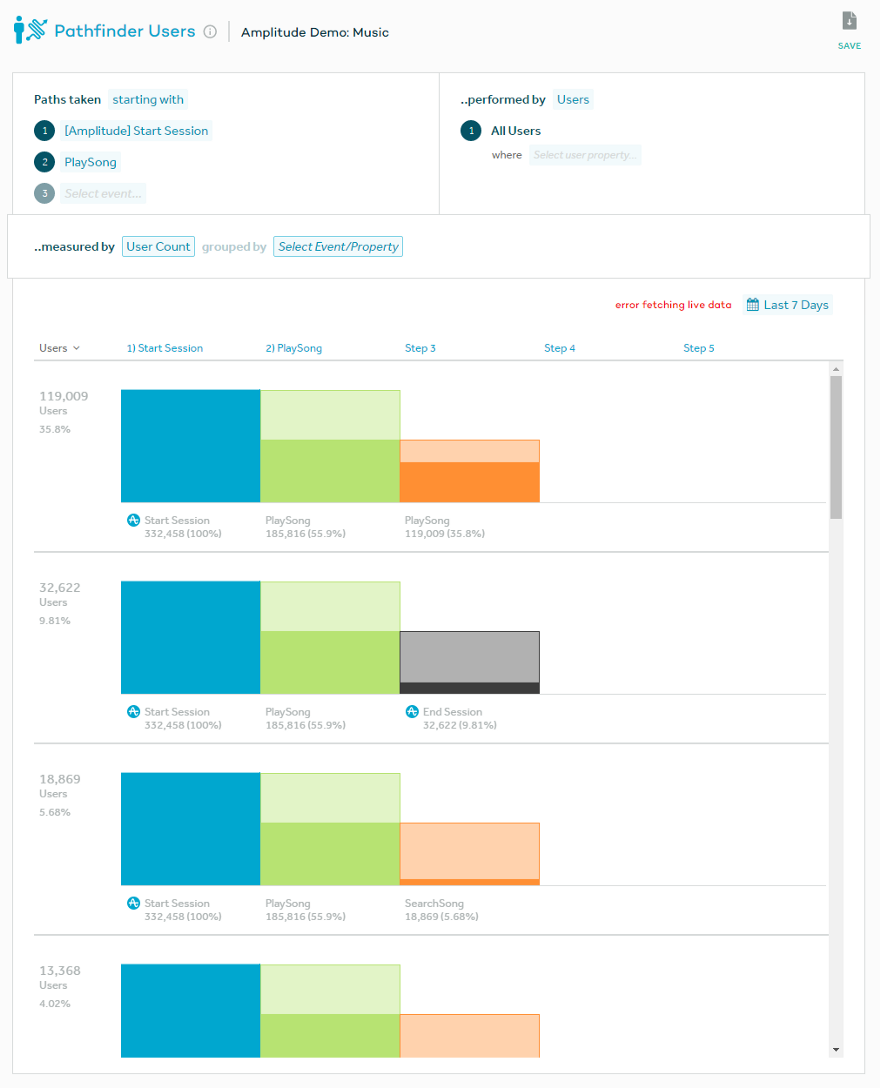 Amplitude.com 분석도구 조사