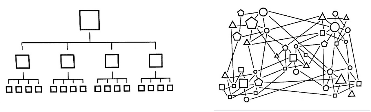 [insight] 조직구조의 재구성