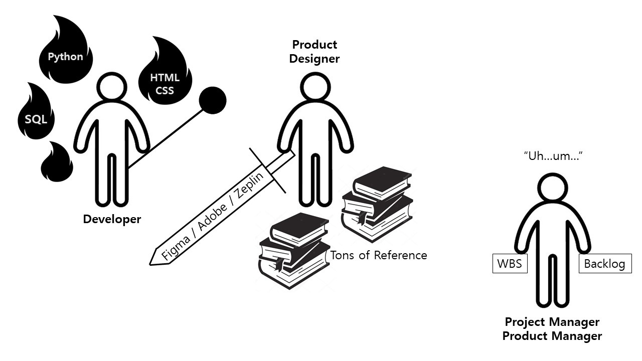 PM에게는 WBS와 Backlog가 있다