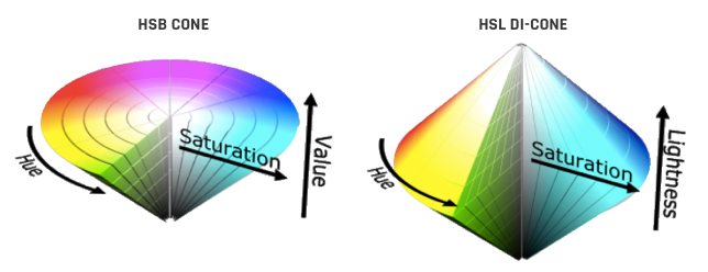 규칙적인 계층의 컬러 팔레트 시스템 제작 (1)