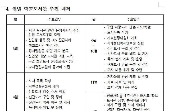 23 12 K의 질문 다짜고짜 학교도서관 운영계획서