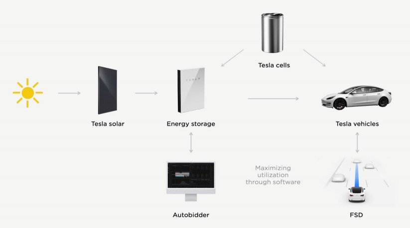 07화 가상발전소(VPP)와 전기차 모빌리티 생태계 변화