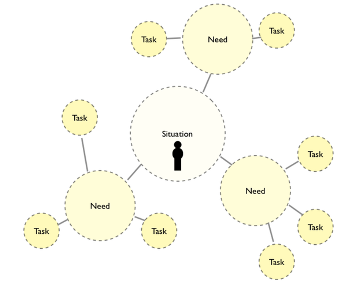 나비 효과로 시작한 User Context 개념 정제