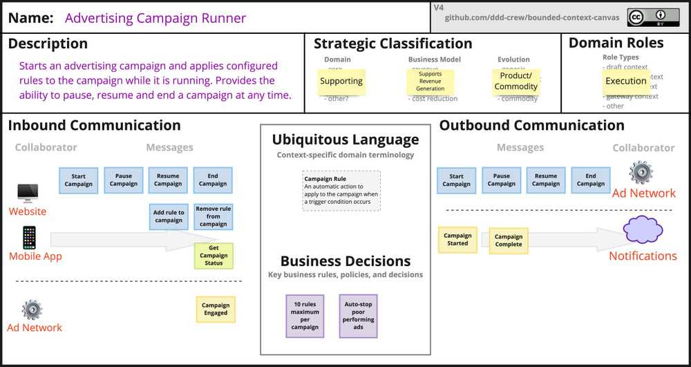 Bounded Context Canvas 소개