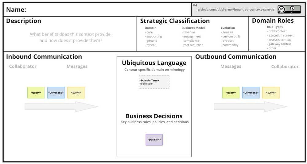 Bounded Context Canvas 소개