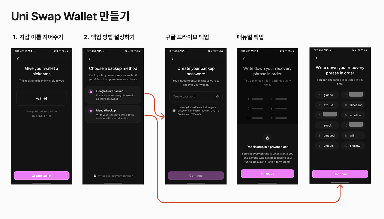 진짜 탈중앙화 거래가 가능한 공간, DEX