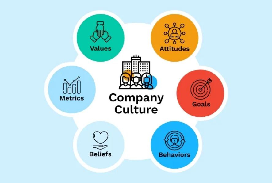 [About HR] 13. 조직문화의 KPI