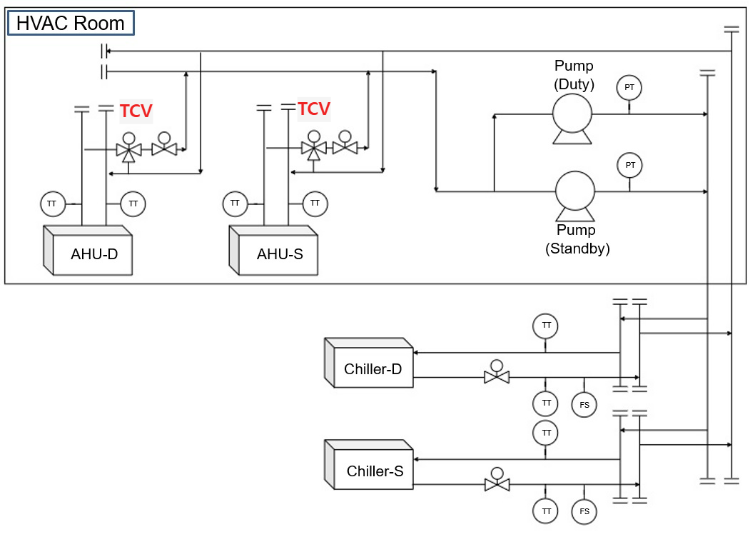TCV가 냉수를 Bypass 시킨다고?
