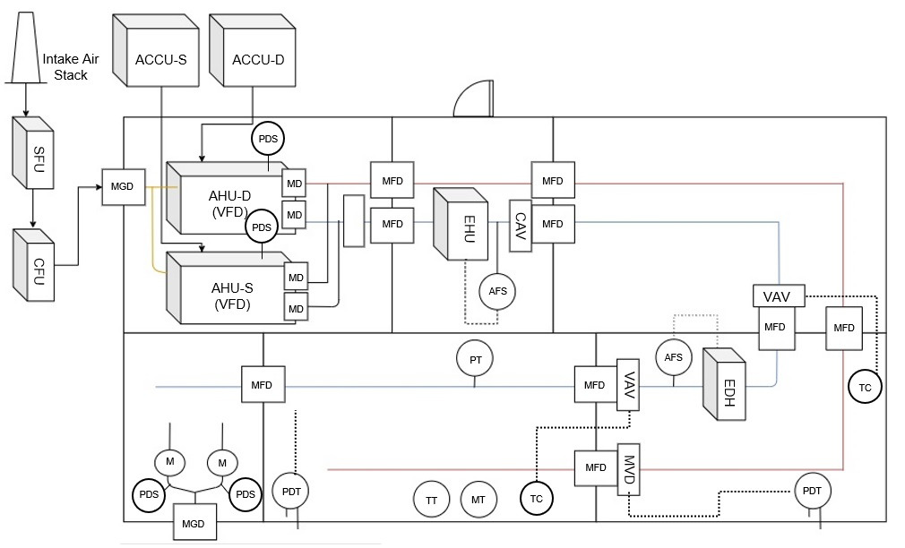TCV가 냉수를 Bypass 시킨다고?