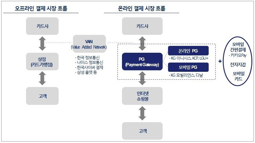 국내 결제 프로세스 완벽 정리