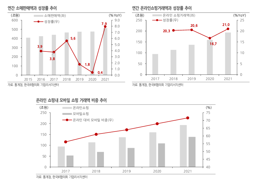 국내 결제 프로세스 완벽 정리