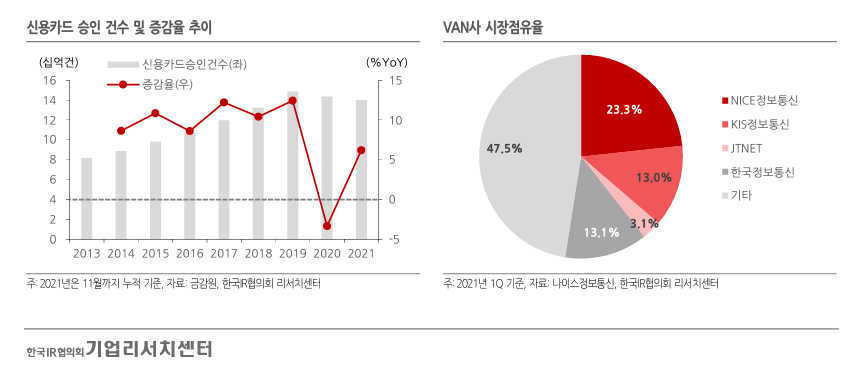 국내 결제 프로세스 완벽 정리